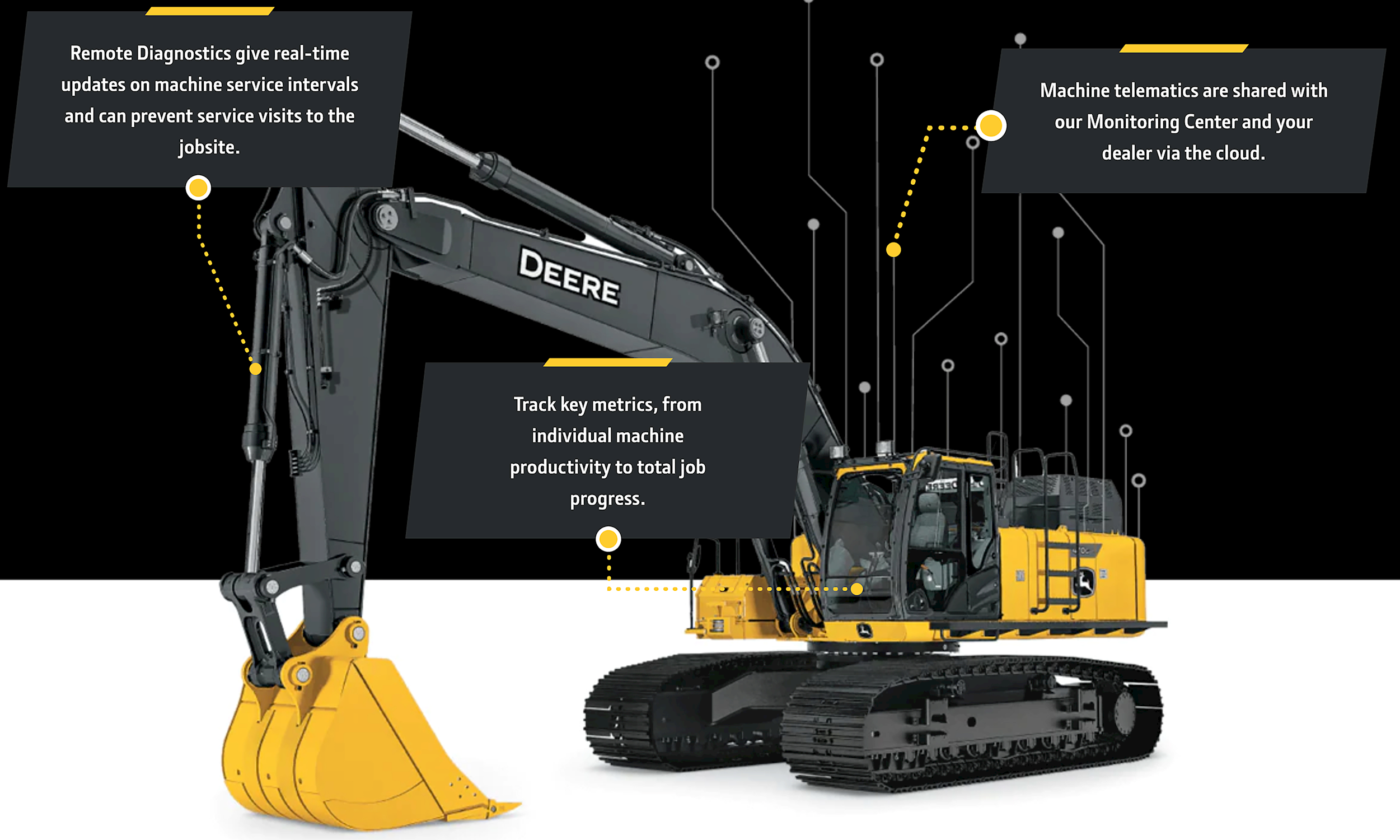 Technology - Murphy Tractor and Equipment Company