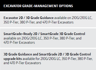 John Deere SmartGrade™ - Murphy Tractor and Equipment Company